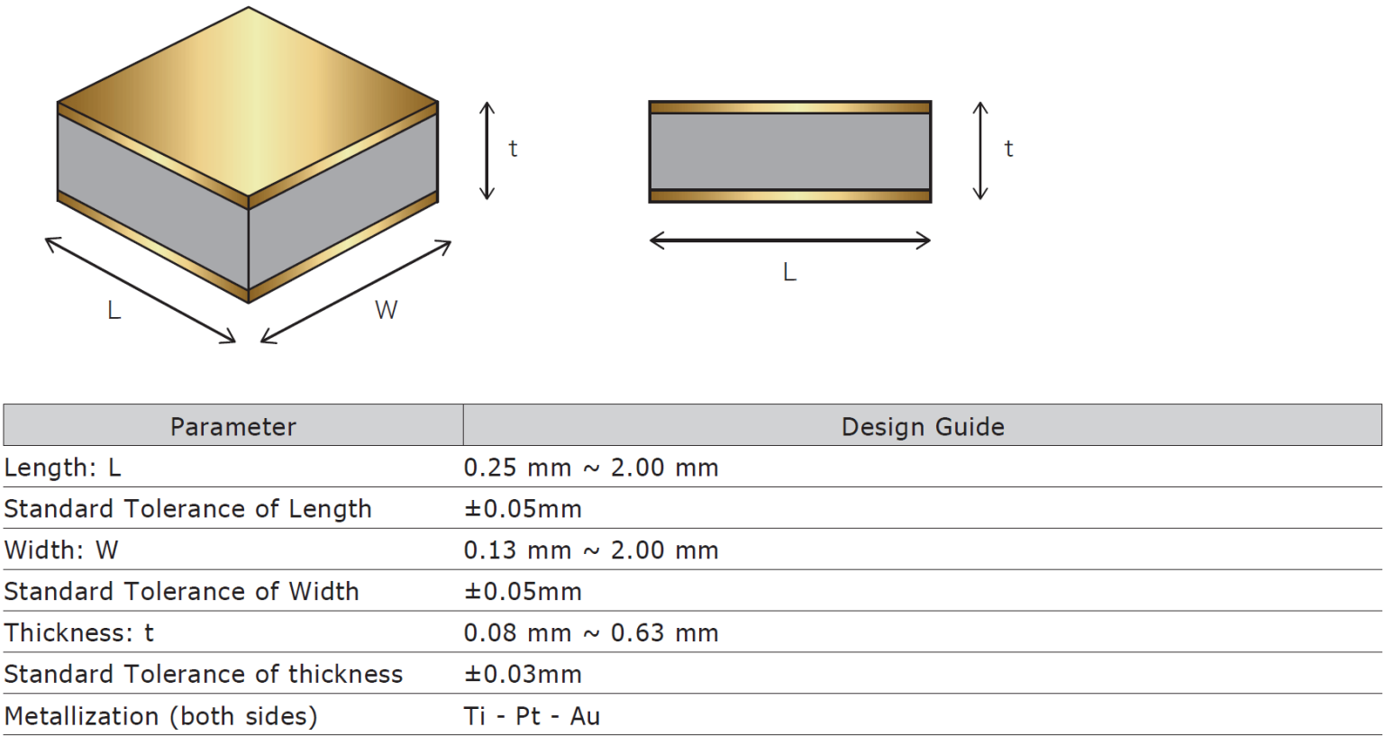 Ground block | Tecdia