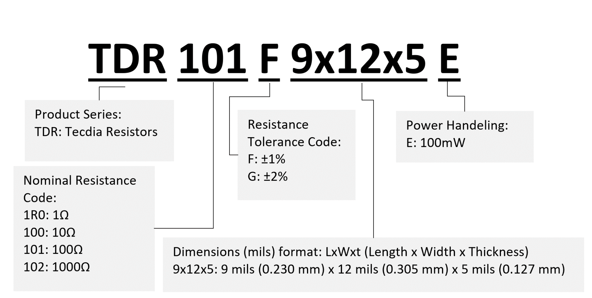 Thin film chip resistor | Tecdia