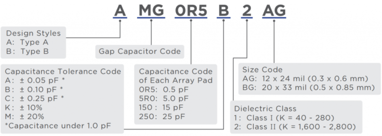 Gap type ceramic capacitor | Tecdia