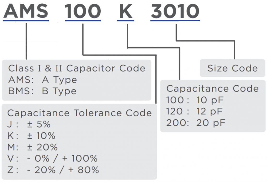 Rectangular Single Layer Ceramic Capacitor | Tecdia