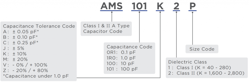 Single-layer ceramic capacitor "A type" | Tecdia