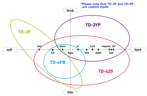 Diamond scribing tool | Tecdia