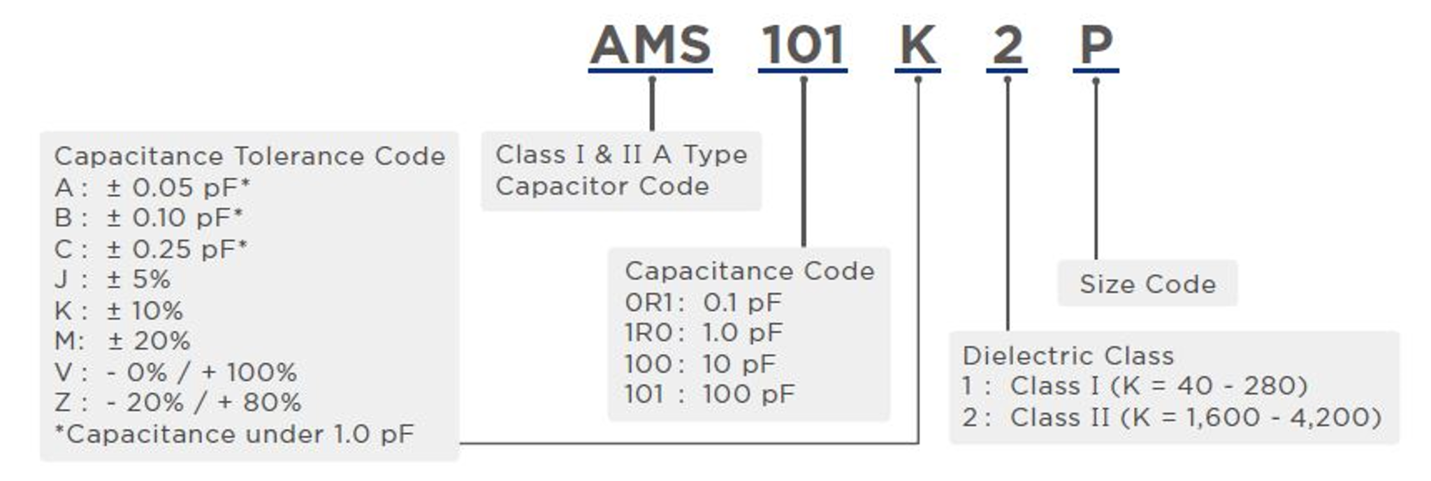 Single-layer ceramic capacitor "A type" | Tecdia