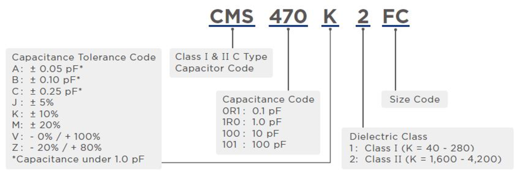 Single-layer ceramic capacitor "C type" | Tecdia